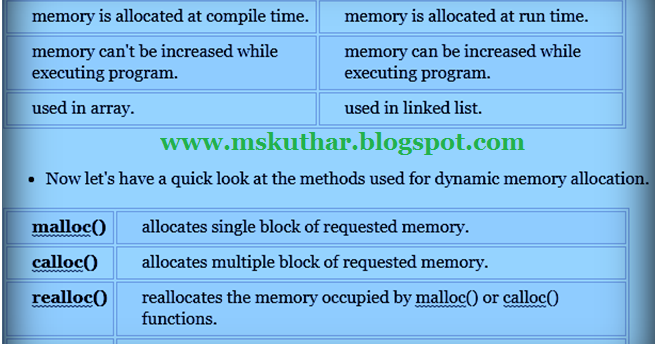 Dynamic Memory Allocation In C