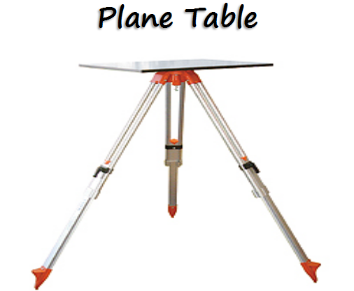 Introduction To Plane Table Surveying|Civil Easy Learning