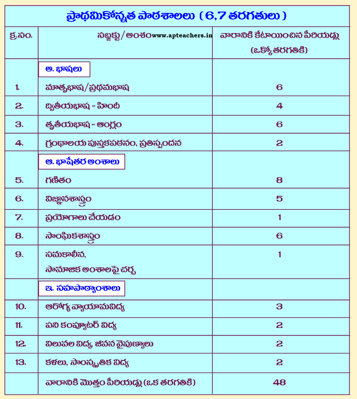 School Academic Calender 2014-15 for Primary, Upper Primary, High ...