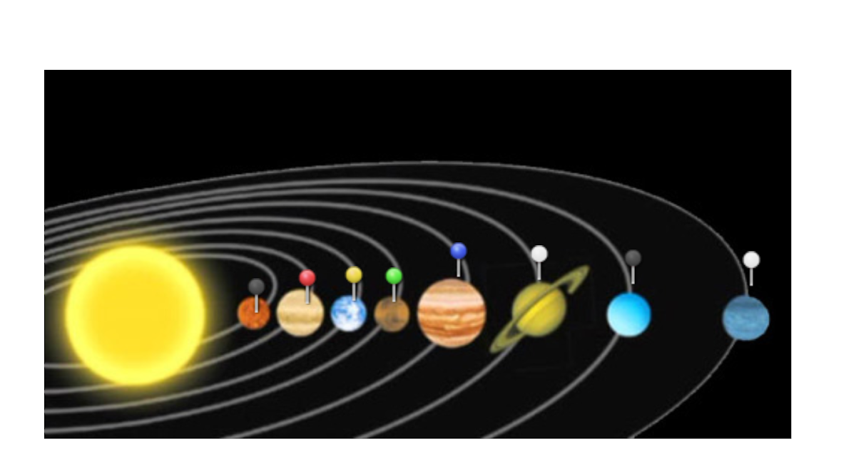 El orden de los planetas