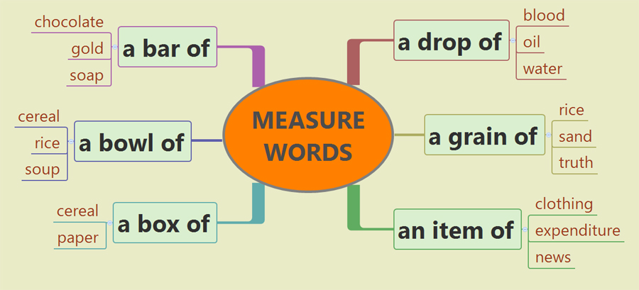Click on: MEASURE WORDS
