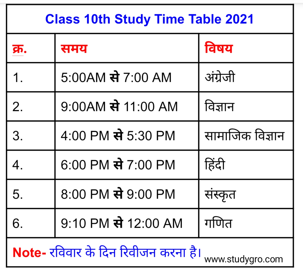 Study Time Table For Class 10 Student 2020 21 study-time-table-for-class-10-student-2020-21