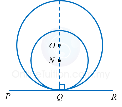 Blog Pembelajaran Matematik: NOTA MATEMATIK PADU SPM