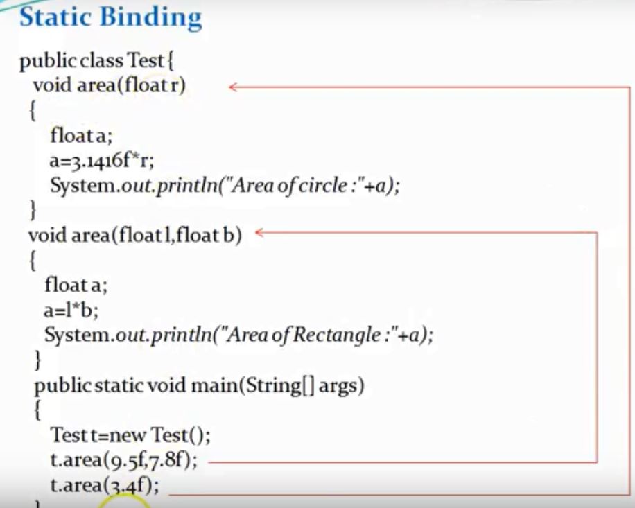 InsideJava: Static Vs Dynamic Binding InsideJava: Static Vs Dynamic Binding