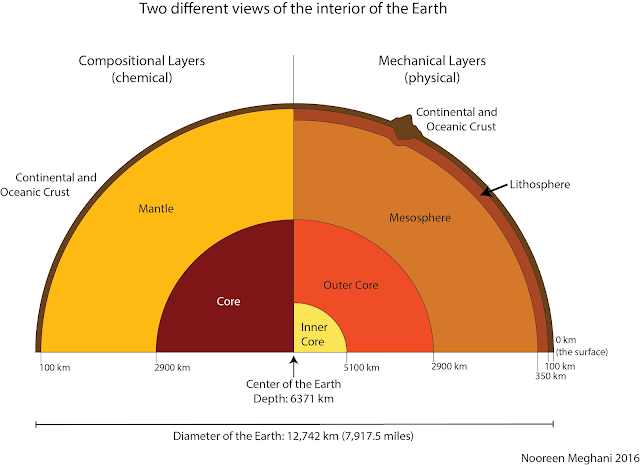 Interior Structure of Earth
