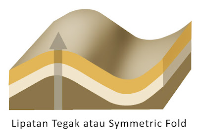 6 Macam Lipatan Kulit Bumi Berdasarkan Sumbunya, Lengkap Gambar dan ...