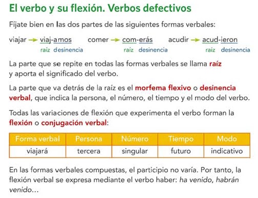 6º CEO ENLACES Lengua: UNIDAD 7: El verbo y su flexión. Verbos ...