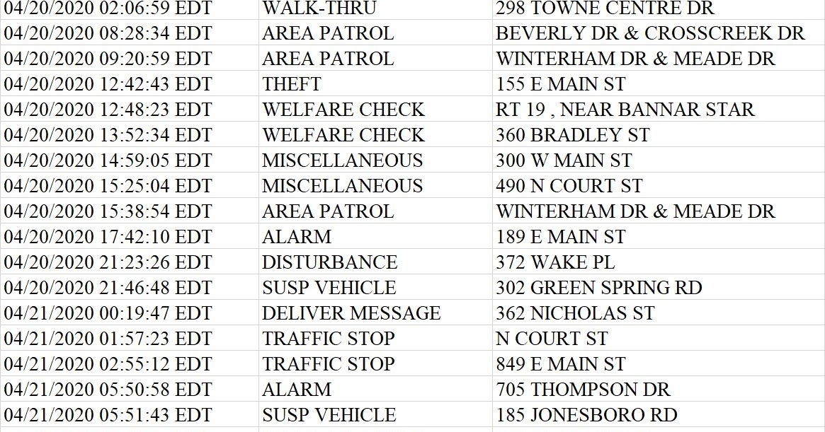 Abingdon Police Department: APD Call Log 20-27, 2020