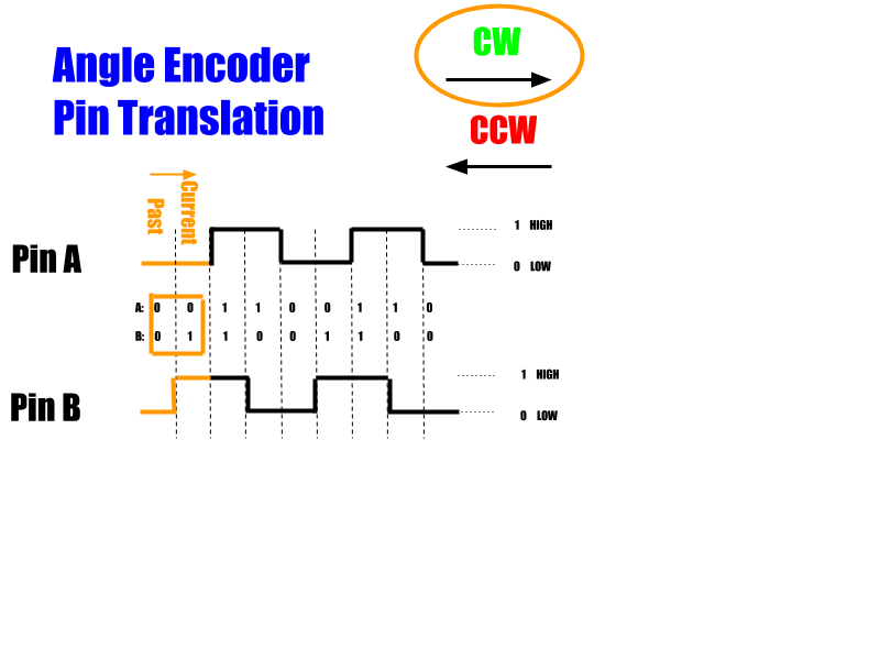 Viper 2017: Angle Encoder Pin Translation