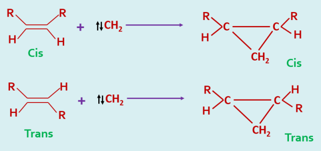 ELEMENTAL CHEMISTRY: Carbene