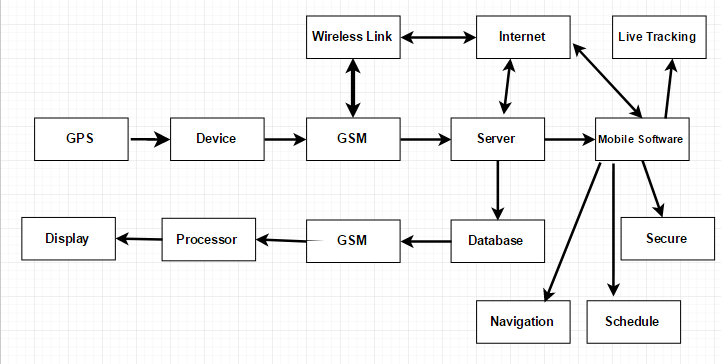 System Diagram ~ Nano tracking solutions