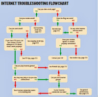 Simon PG Edwards: Internet troubleshooting