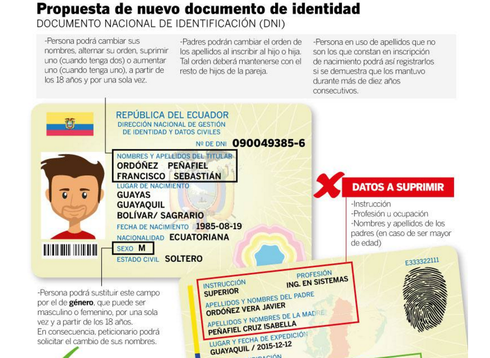 Mi Género En Mi Cédula: Dos años para que el GÉNERO conste en el nuevo ...