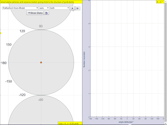 Rutherford S Atomic And Thomson S Configurable Plum Atomic Model Javascript Html5 Applet