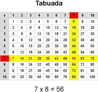 Pedagogia Século XXI: ESPECIAL TABUADA - PARTE 3