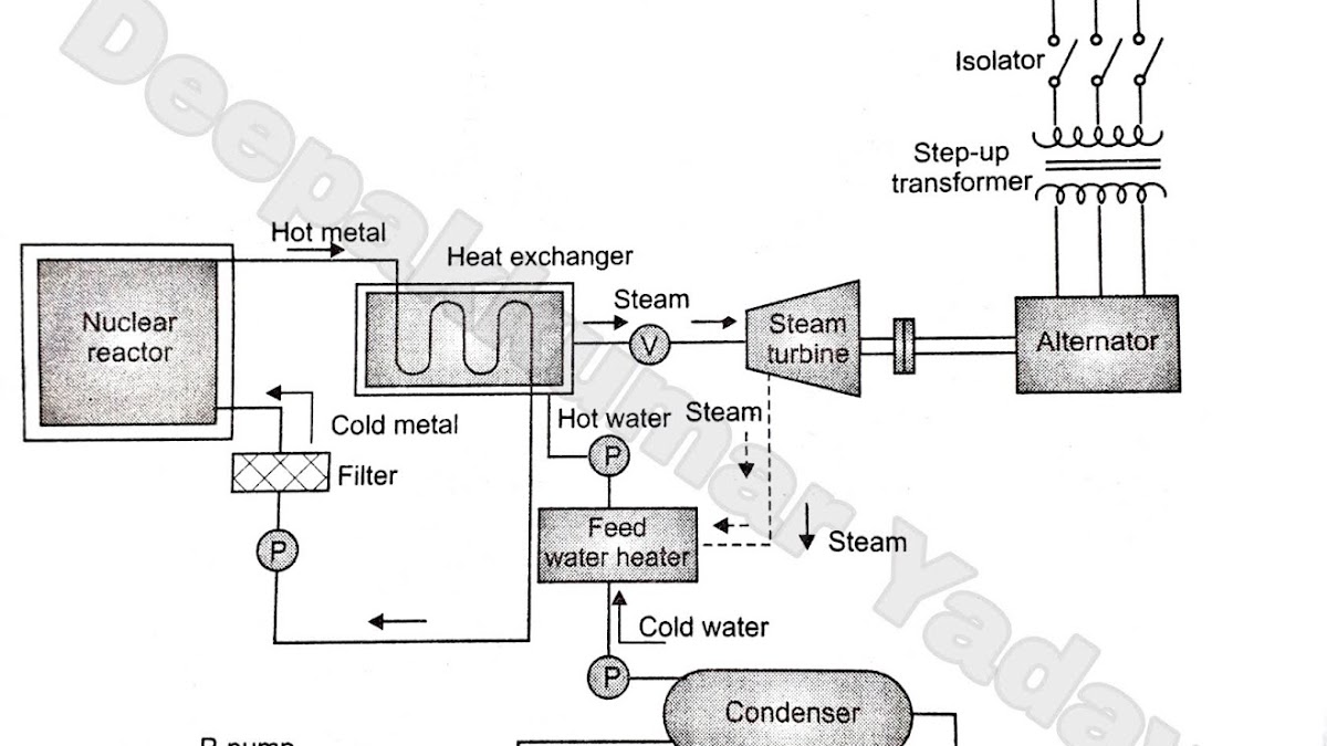 Nuclear Power Plant Diagram