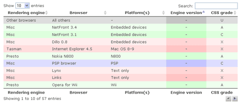 Datatables – filtrar datos en tabla html - acaxao