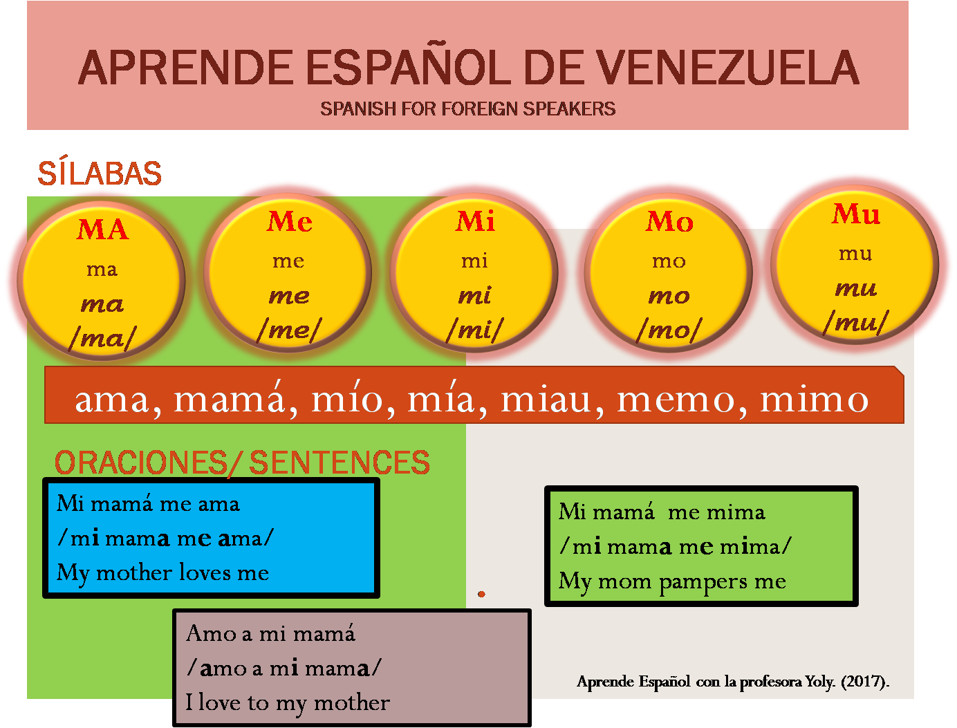 APRENDE ESPAÑOL FÁCIL