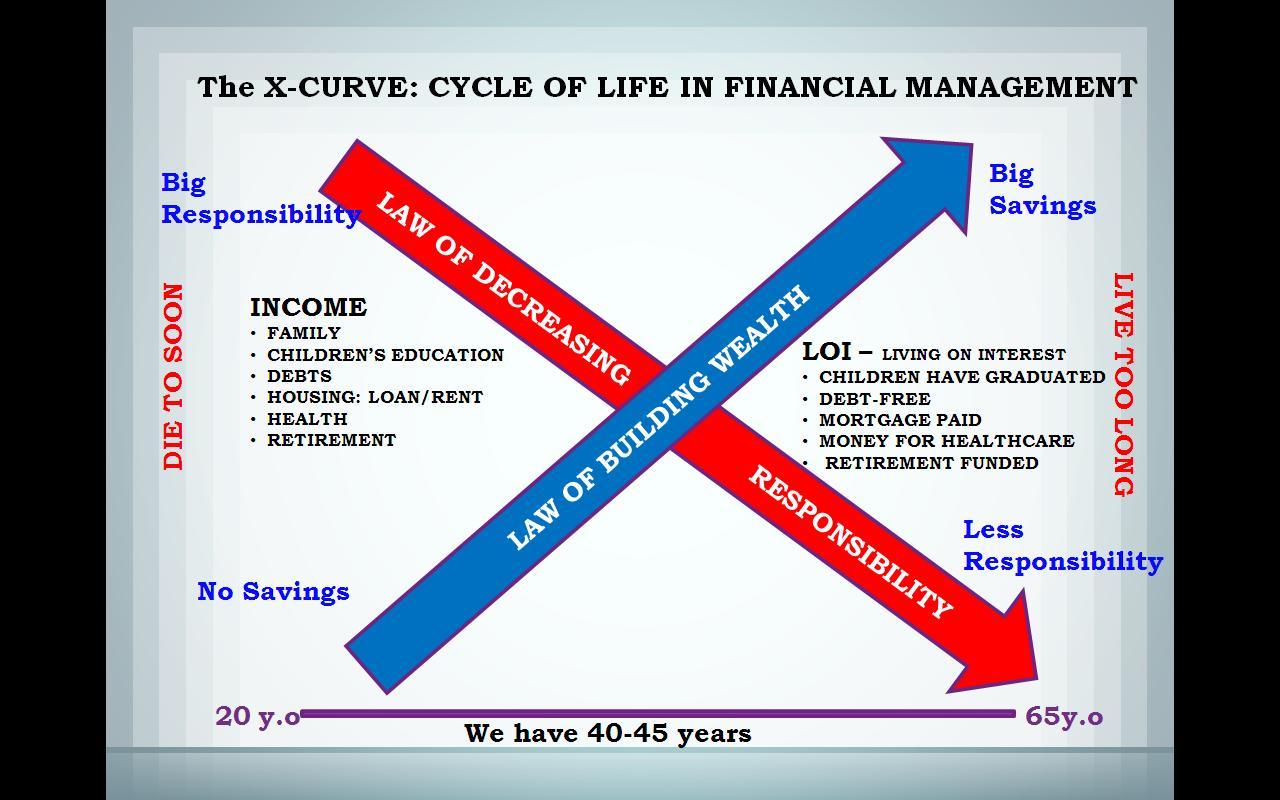 Money, Banking & Credit in the Philippines: PERSONAL FINANCE: THE X ...