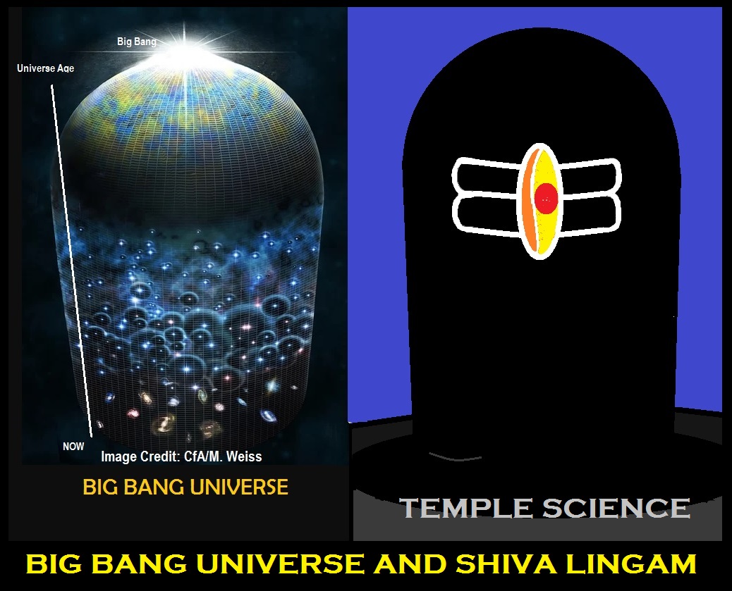 Temple Science: Shiva Lingam – Some Mysterious and Scientific Significance