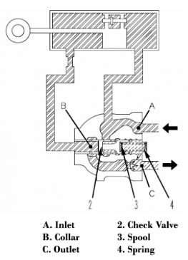 Flow Control Valve untuk Hidrolik | Wiratama Mitra Abadi