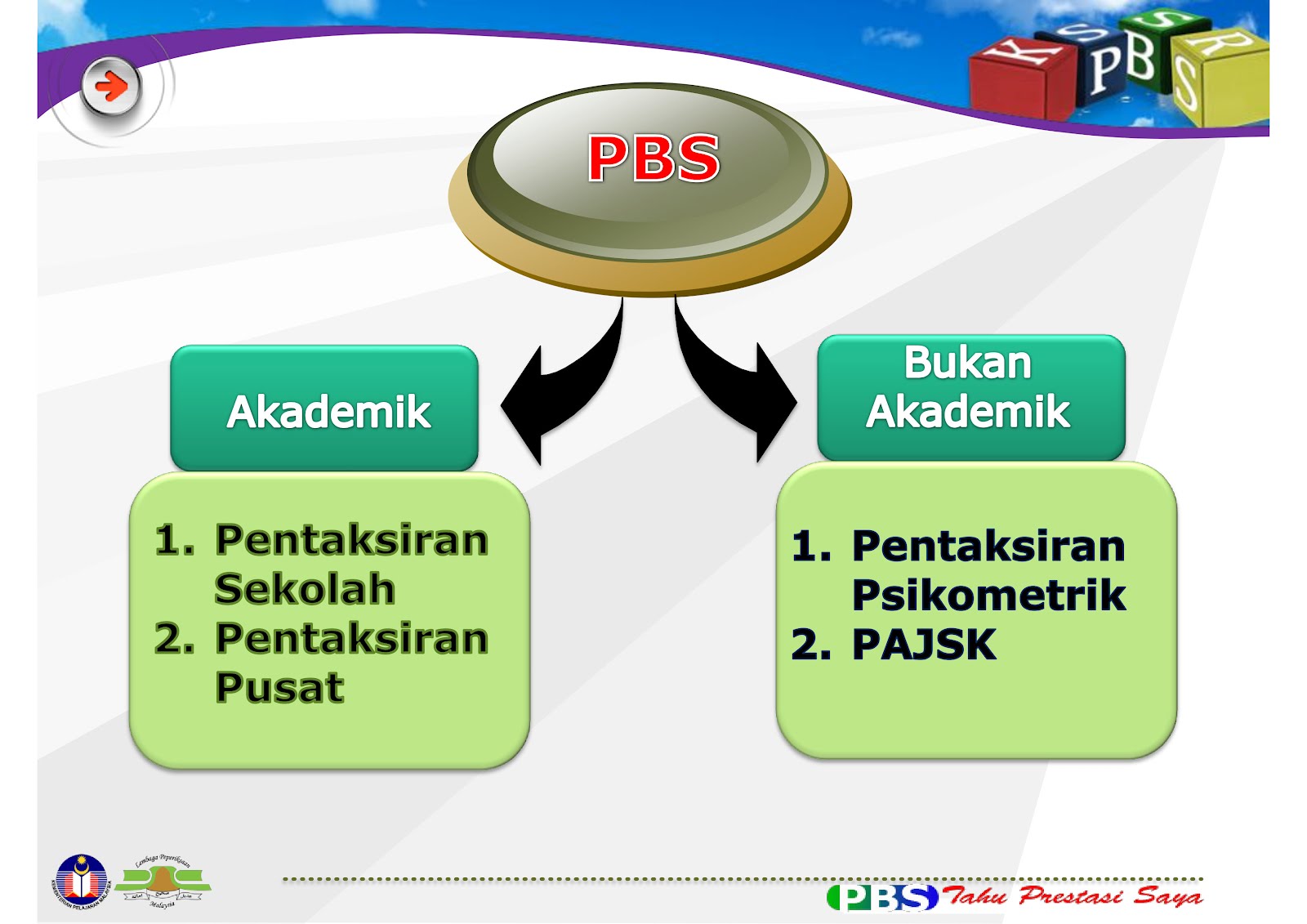 Laman Blog SK St Mark Perai: Pentaksiran Berasaskan Sekolah (PBS)