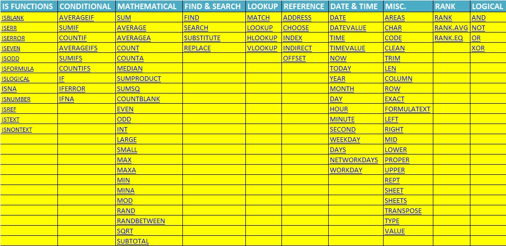 [Free *.xlsx File]TOP 100+ Excel Formulas and Functions Cheat Sheet ...