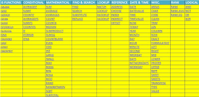 [Free *.xlsx File]TOP 100+ Excel Formulas and Functions Cheat Sheet ...