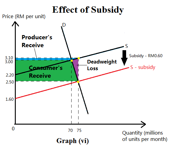 Microeconomics - Massimo: Individual Weblog Assignment (Microeconomics ...
