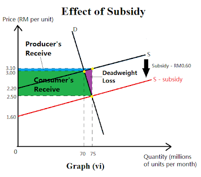 Microeconomics - Massimo: Individual Weblog Assignment (Microeconomics ...