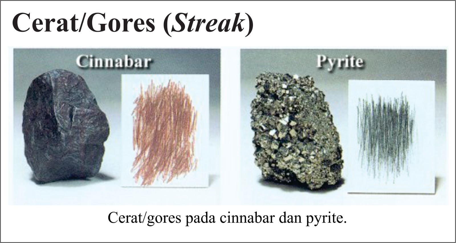 Sifat-Sifat Fisik Mineral