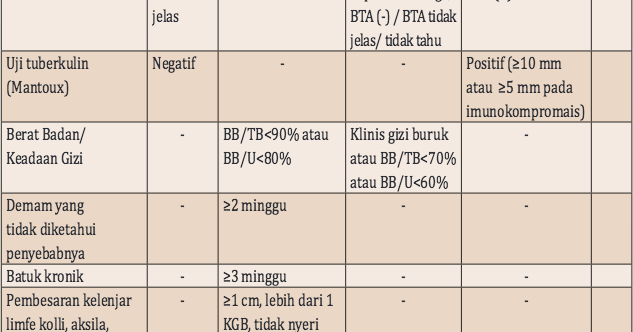 Open Up Ur Heart...: Tuberkulosis Pada Anak