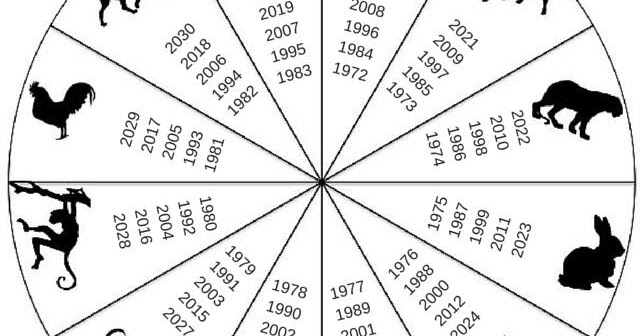 BUDDHA WAS BORN IN NEPAL. बुद्ध नेपालमा जन्मेको हो।: तामाङ्गहरुको वर्ष ...