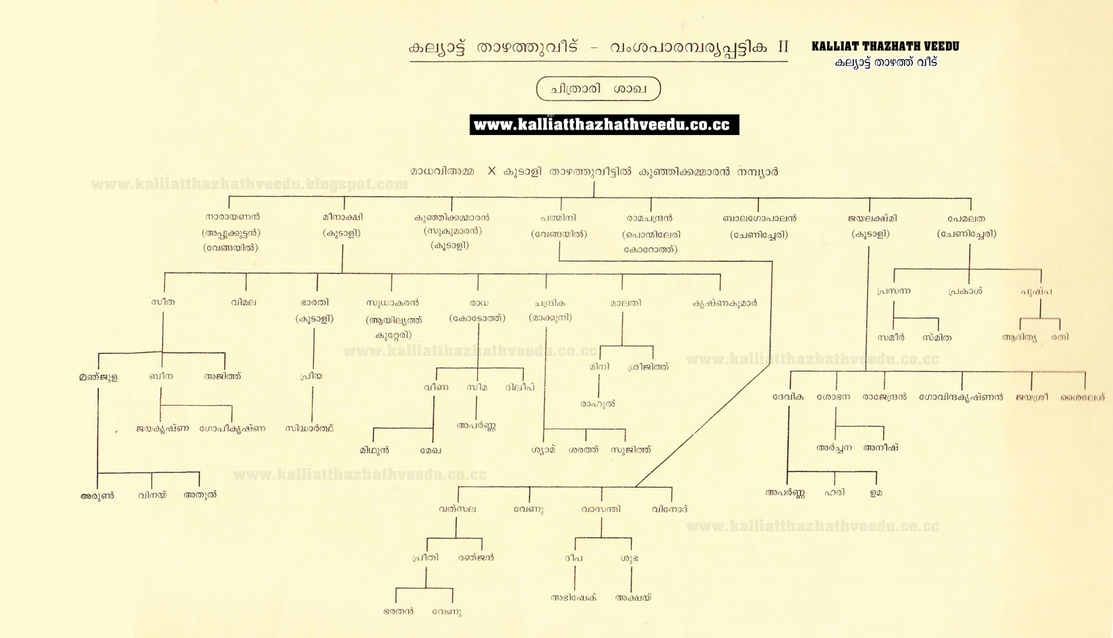 Kalliat Thazhath Veedu - കല്യാട്ട് താഴത്ത് വീട്: Family Tree & Details