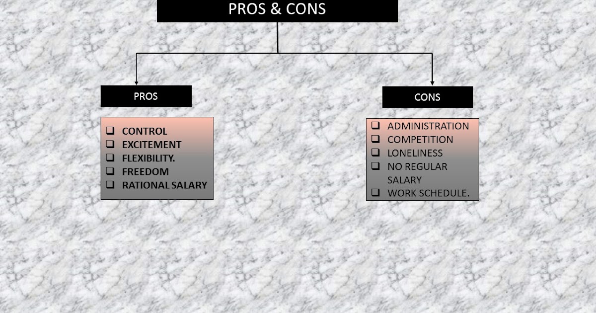 PROS AND CONS OF BEING AN ENTREPRENEUR