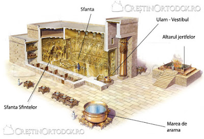 Clasa a 11 a - Iudaismul ~ Didactica Ortodoxa