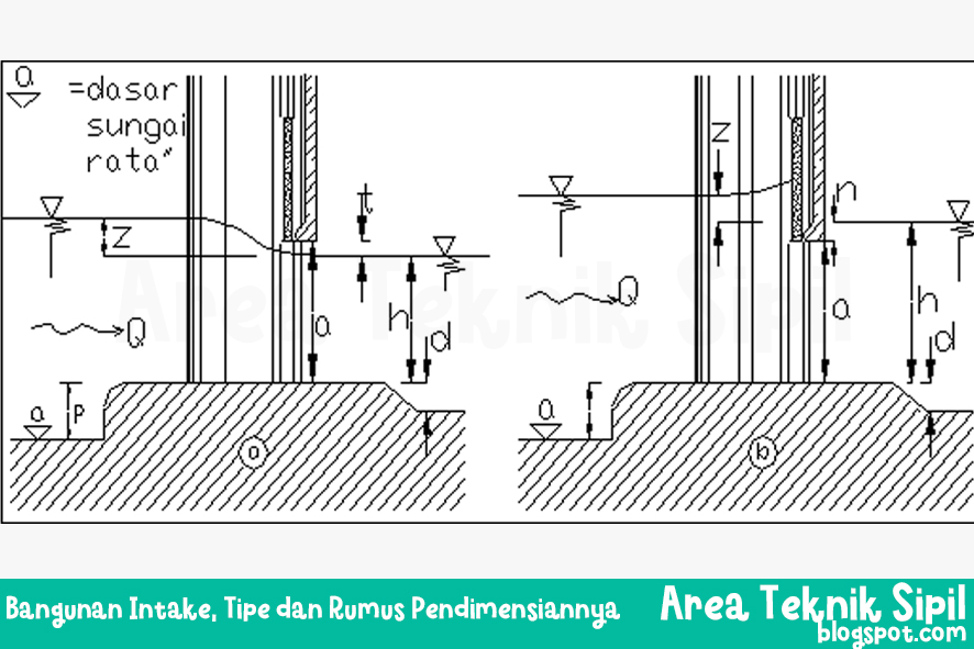 Bangunan Intake, Tipe dan Rumus Pendimensiannya ~ Area TEKNIK SIPIL