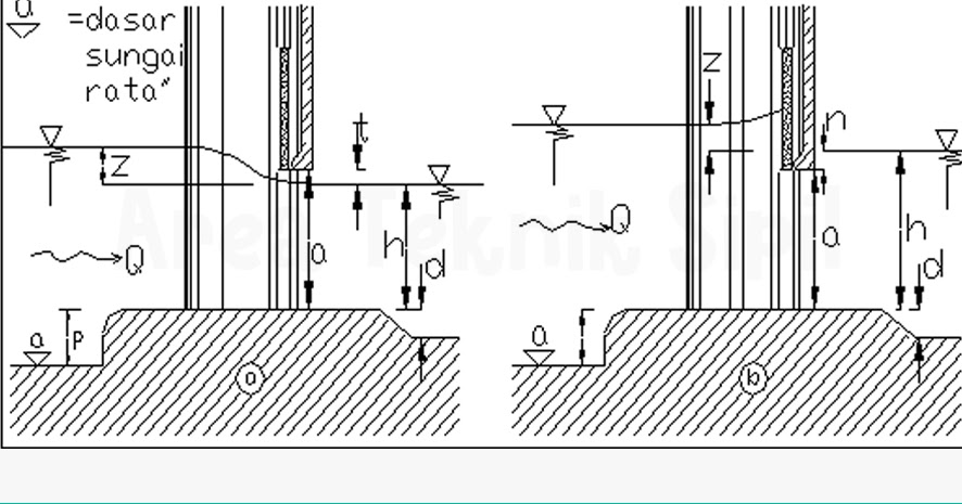 Bangunan Intake, Tipe dan Rumus Pendimensiannya ~ Area TEKNIK SIPIL