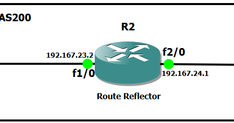 BGP - [Part 21] - ROUTE REFLECTOR CONFIGURATION | NETWORK TOPIC
