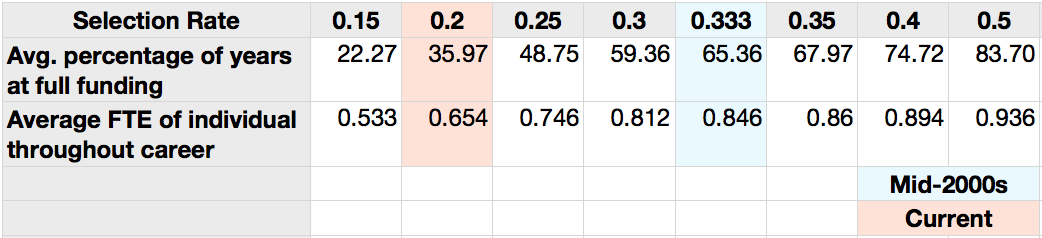 Women In Astronomy: The Part-Time Scientist