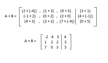 MATRICES: Aritmética Matricial (suma, multiplicación)