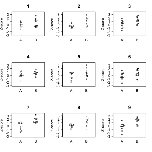 BishopBlog: Using simulations to understand the importance of sample size