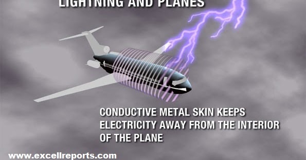 Aircraft Lightning Protection System Market Research Report Released ...
