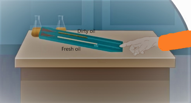 Lubricating oil properties and lube oil test carried out on board ship ...