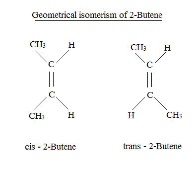 Alkenes structures