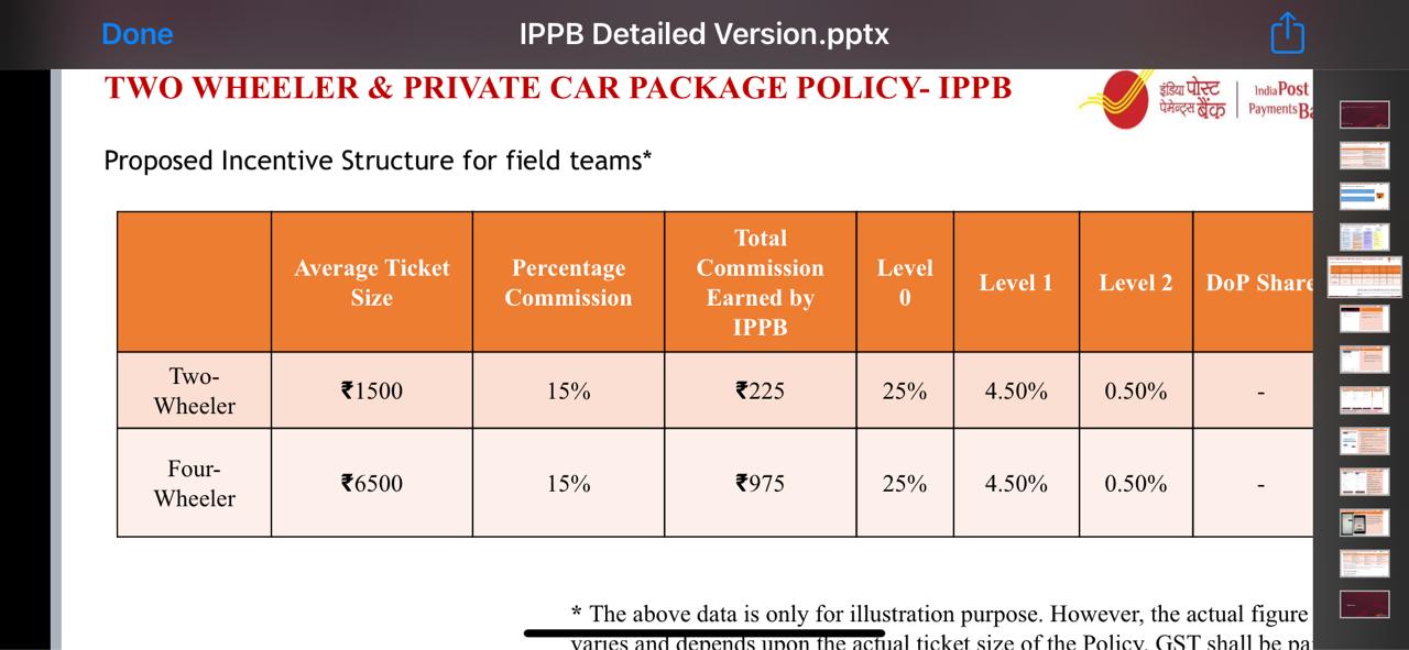 IPPB Incentive Structure for DOP End Users | IPPB Incentive for General ...