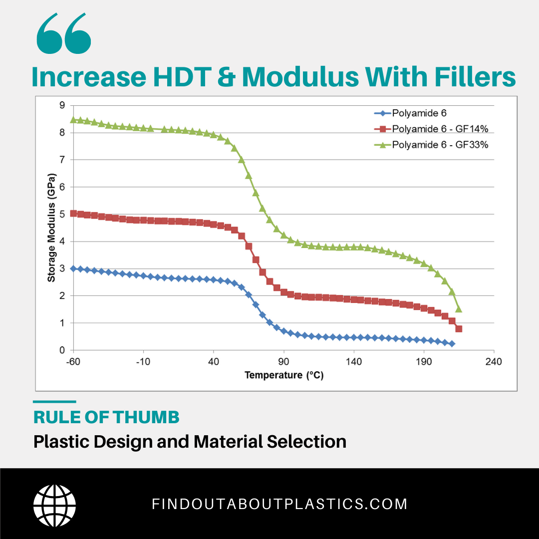 Find out about.......Plastics, Polymer Engineering and Leadership: Rule ...