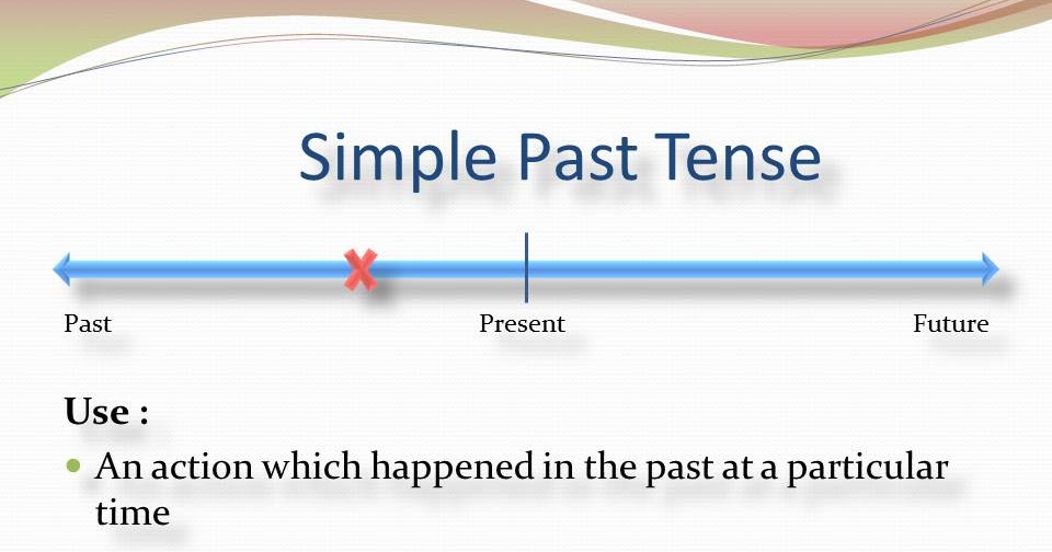 EngClub (English from basics): Simple Past Tense