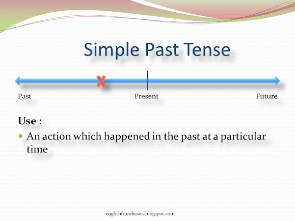English for Beginners: Simple Past Tense