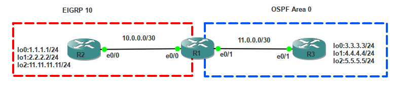 Cường Filter Routes When Redistributing